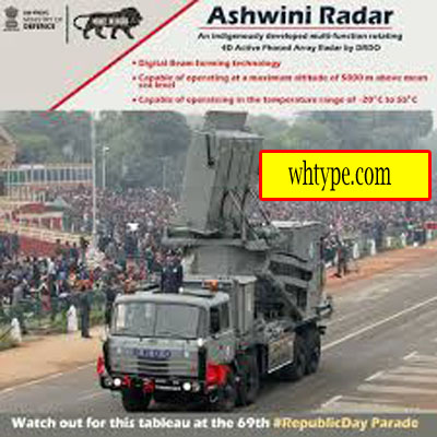 Election Commission of India – History, Functions, Powers & Responsibilities – WH Type